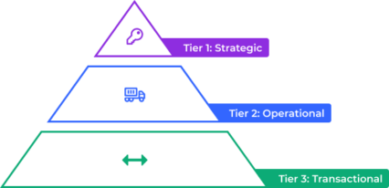 Supplier Segmentation and Why It Matters - Graphite