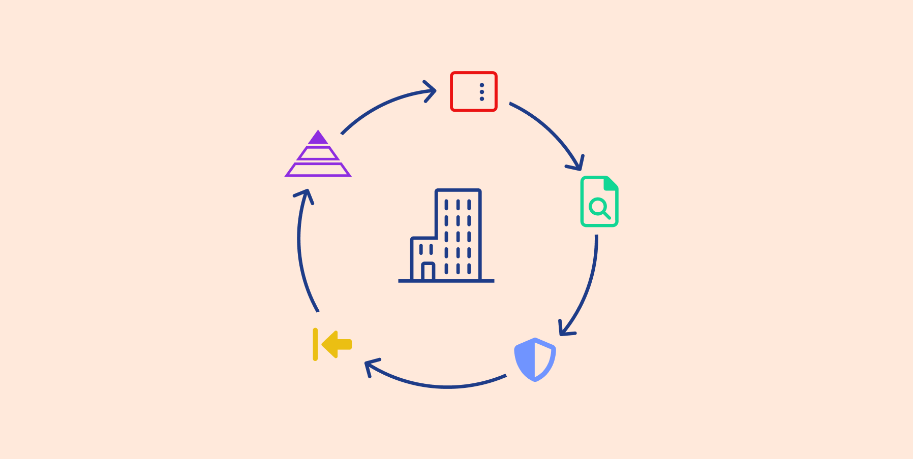 Effective Supplier Lifecycle Management: The Complete Guide