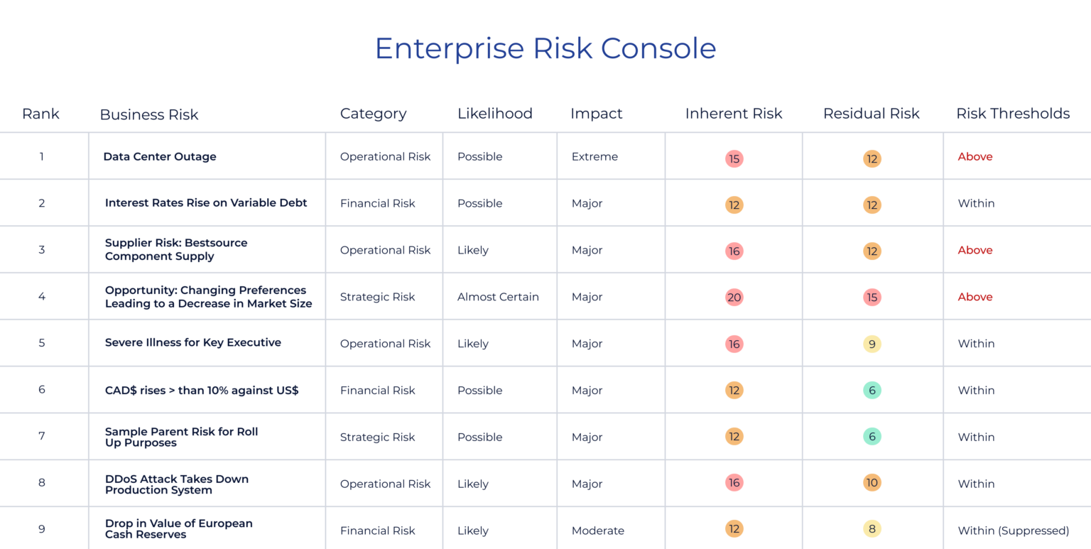 How to Use a Supplier Risk Assessment Matrix
