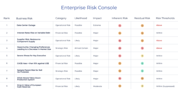 4 Steps of Third-Party Risk Management Process