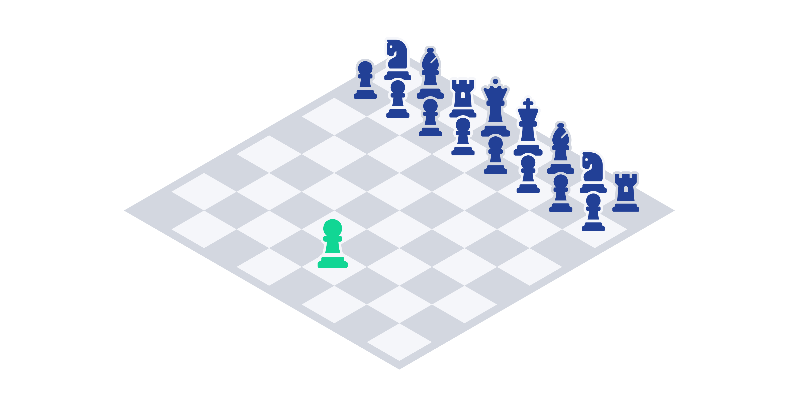 Procurement Transformation Roadmap & Guide