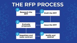 The RFP Bidding Process in Procurement: A Guide to Success
