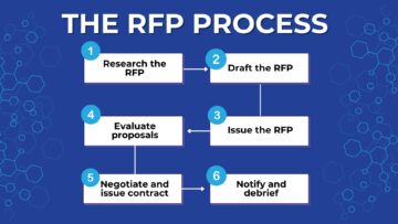 The RFP Bidding Process in Procurement: A Guide to Success