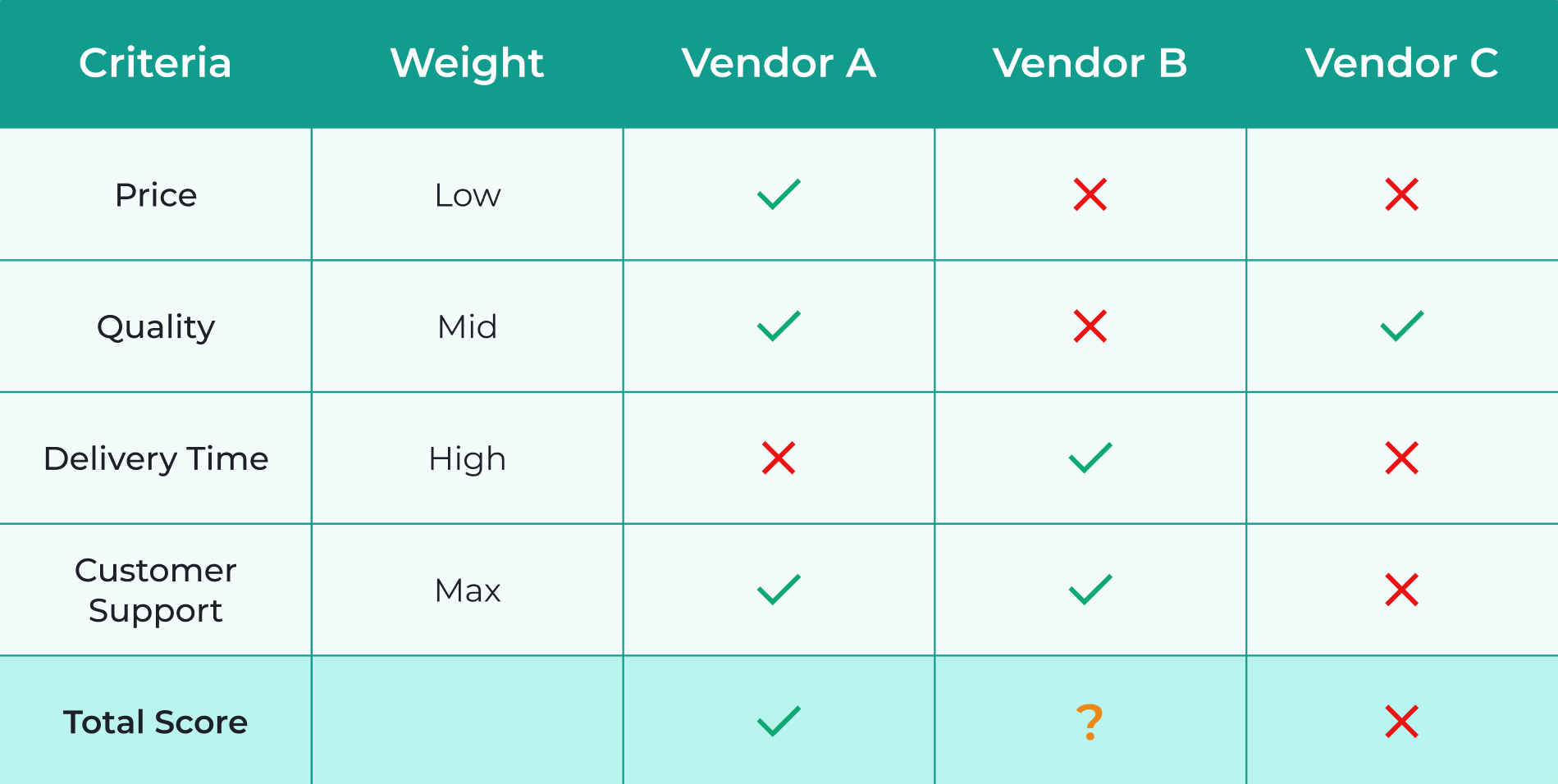 How to Create and Use a Vendor Selection Criteria Matrix - Graphite
