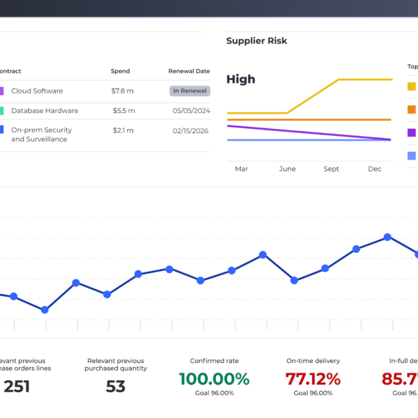 9 Essential Supplier Performance Management KPIs to Track