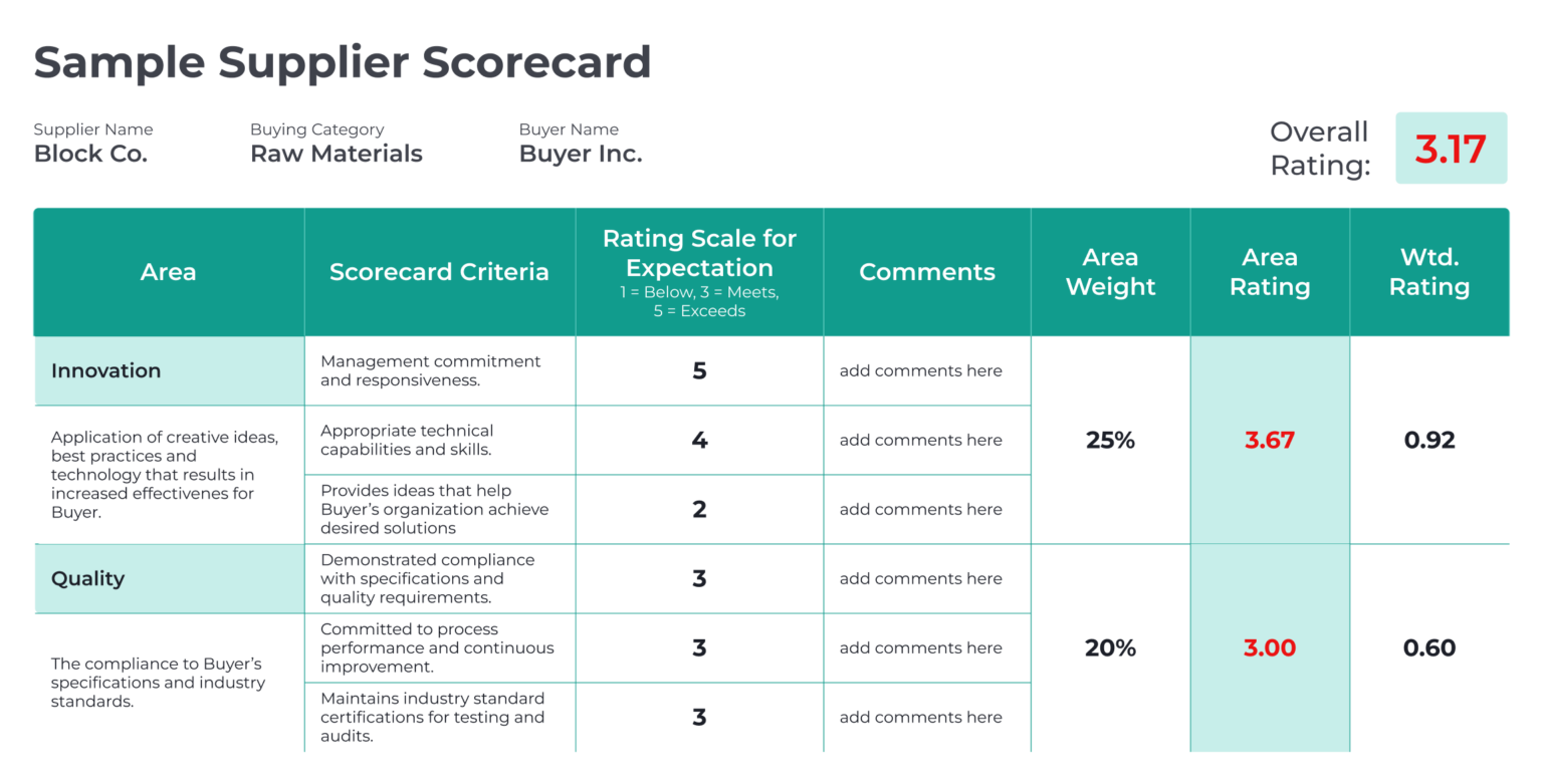 The Ultimate Guide to Supplier Performance Management - Graphite
