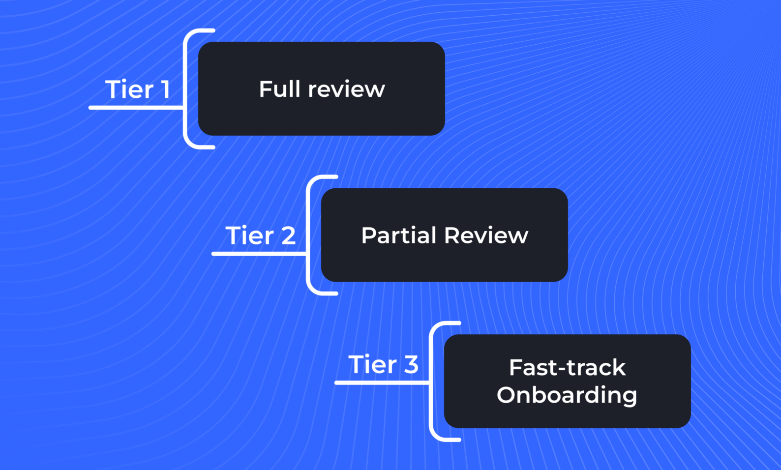 How to Create a Vendor Risk Playbook Without Slowing Down Sourcing ...